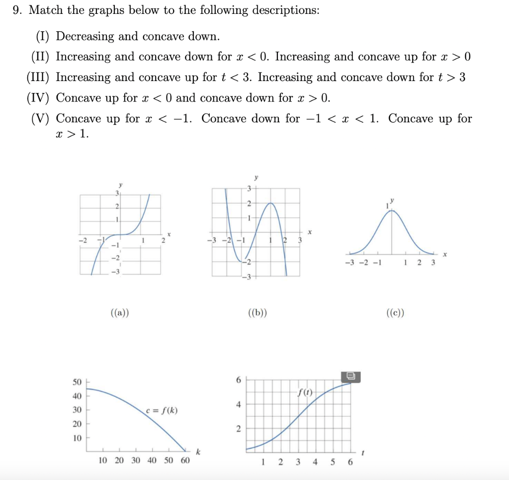 Solved 9. Match the graphs below to the following | Chegg.com