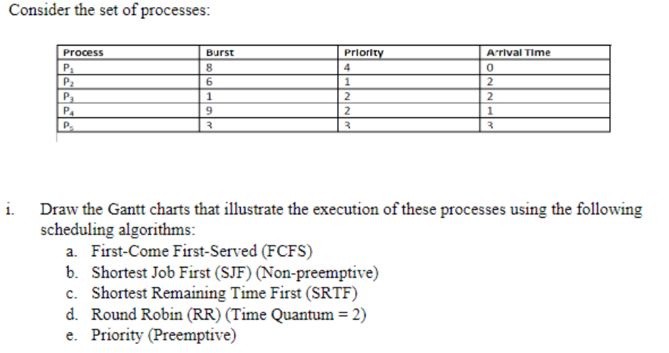 Solved by an EXPERT Consider the set of processes:i. ﻿Draw the Gantt | Chegg.com