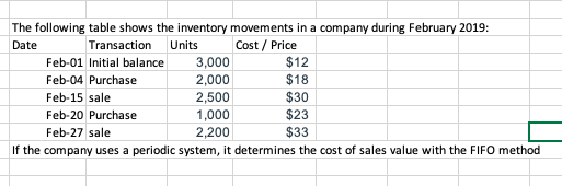 Solved The following table shows the inventory movements in | Chegg.com