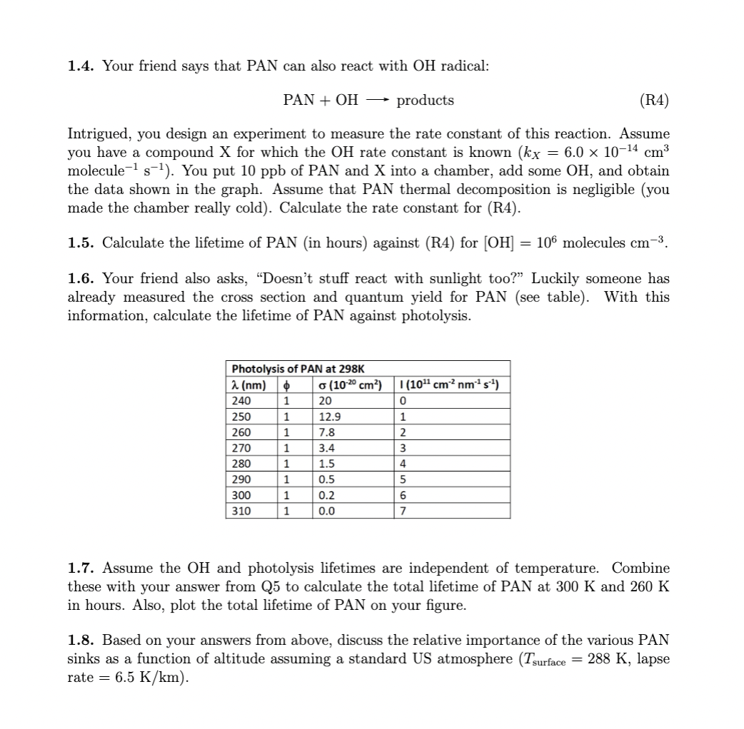 Solved 1.4. Your friend says that PAN can also react with OH | Chegg.com