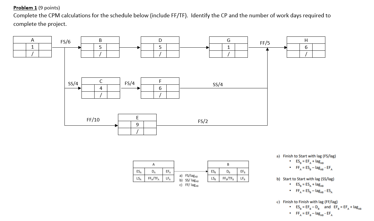 Solved Problem 1 (9 points) Complete the CPM calculations | Chegg.com