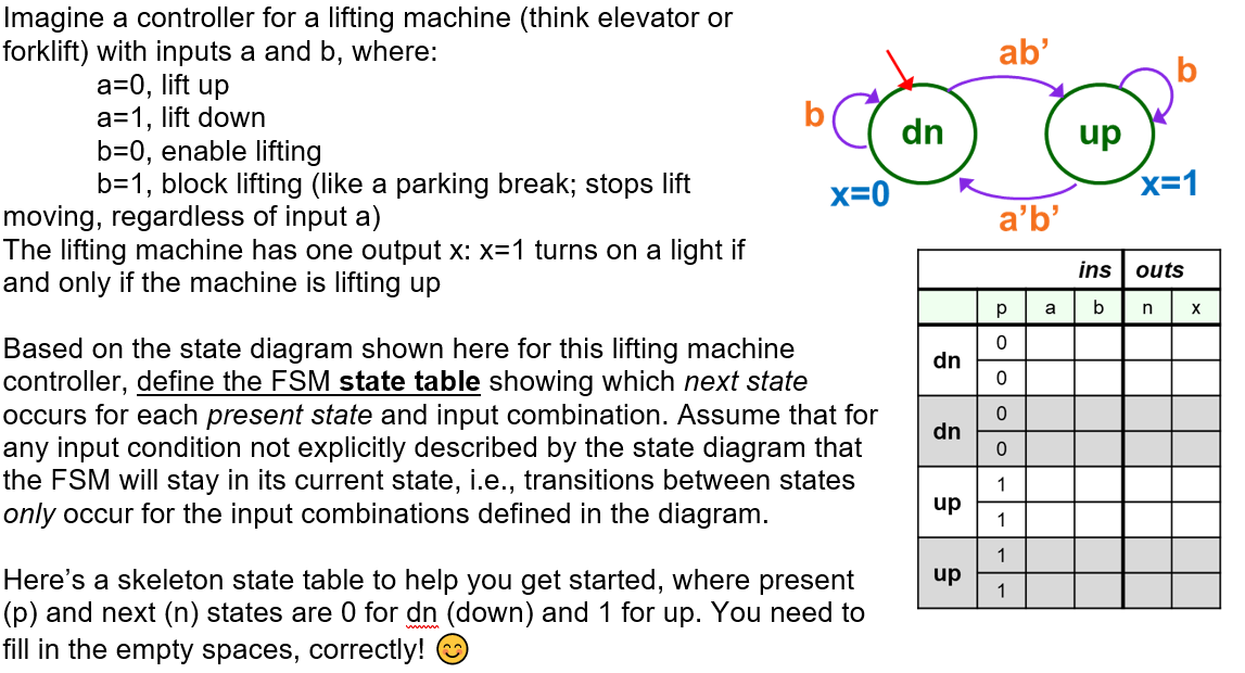Solved Imagine a controller for a lifting machine (think | Chegg.com