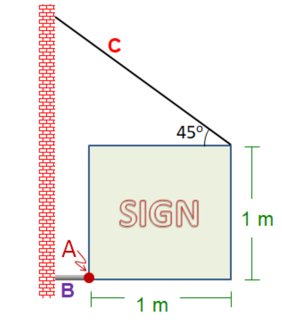 Solved 1. You plan on supporting a 1m x 1m square sign, mass | Chegg.com