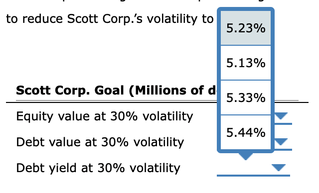 Solved Scott Corp. is a manufacturing firm. Scott Corp.’s | Chegg.com