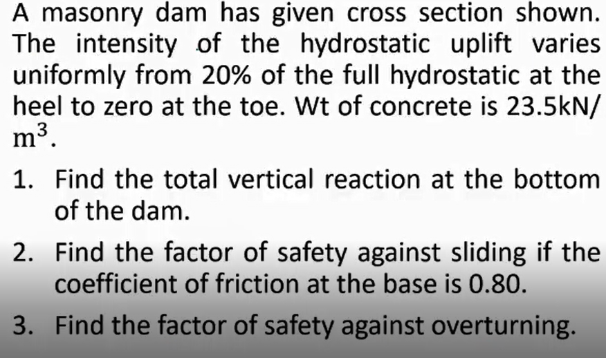 Solved A masonry dam has given cross section shown. The | Chegg.com