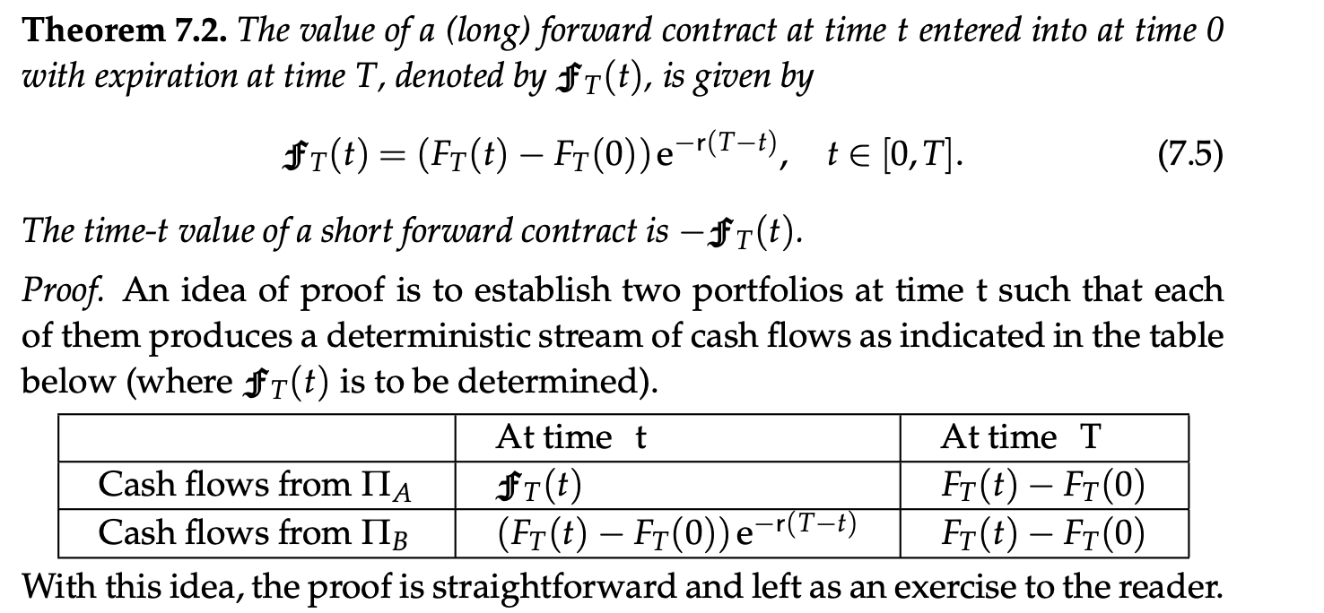Theorem 7.2. The value of a (long) forward contract | Chegg.com