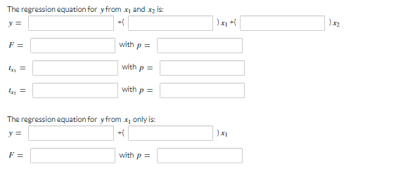 Solved Use The Following Data To Develop A Regression Model 1127