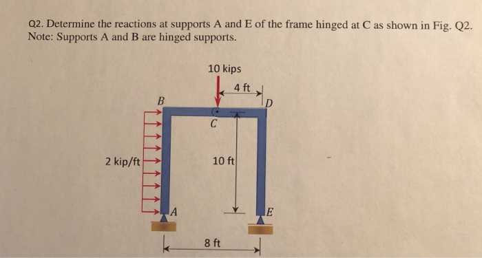 Solved Q2 Determine The Reactions At Supports A And E Of