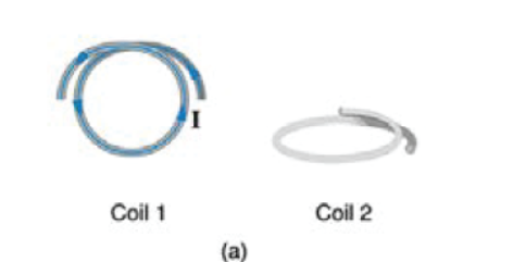 Solved Consider the coils depicted in the figure.1.What is | Chegg.com