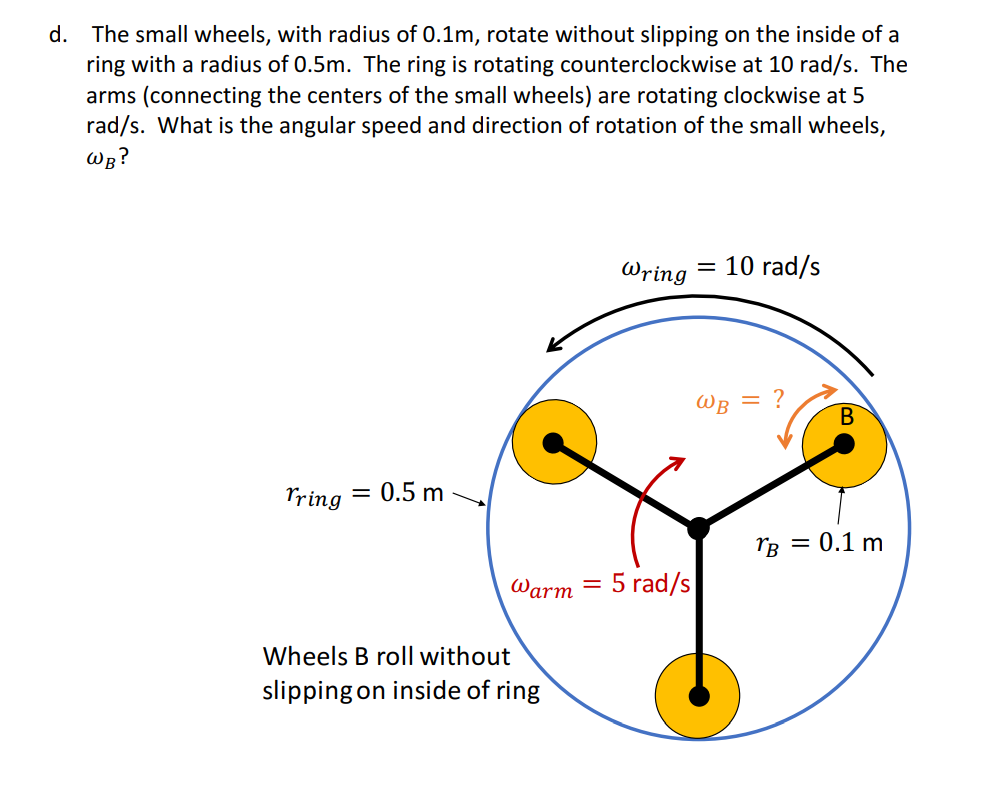 Solved d. The small wheels, with radius of 0.1m, rotate | Chegg.com