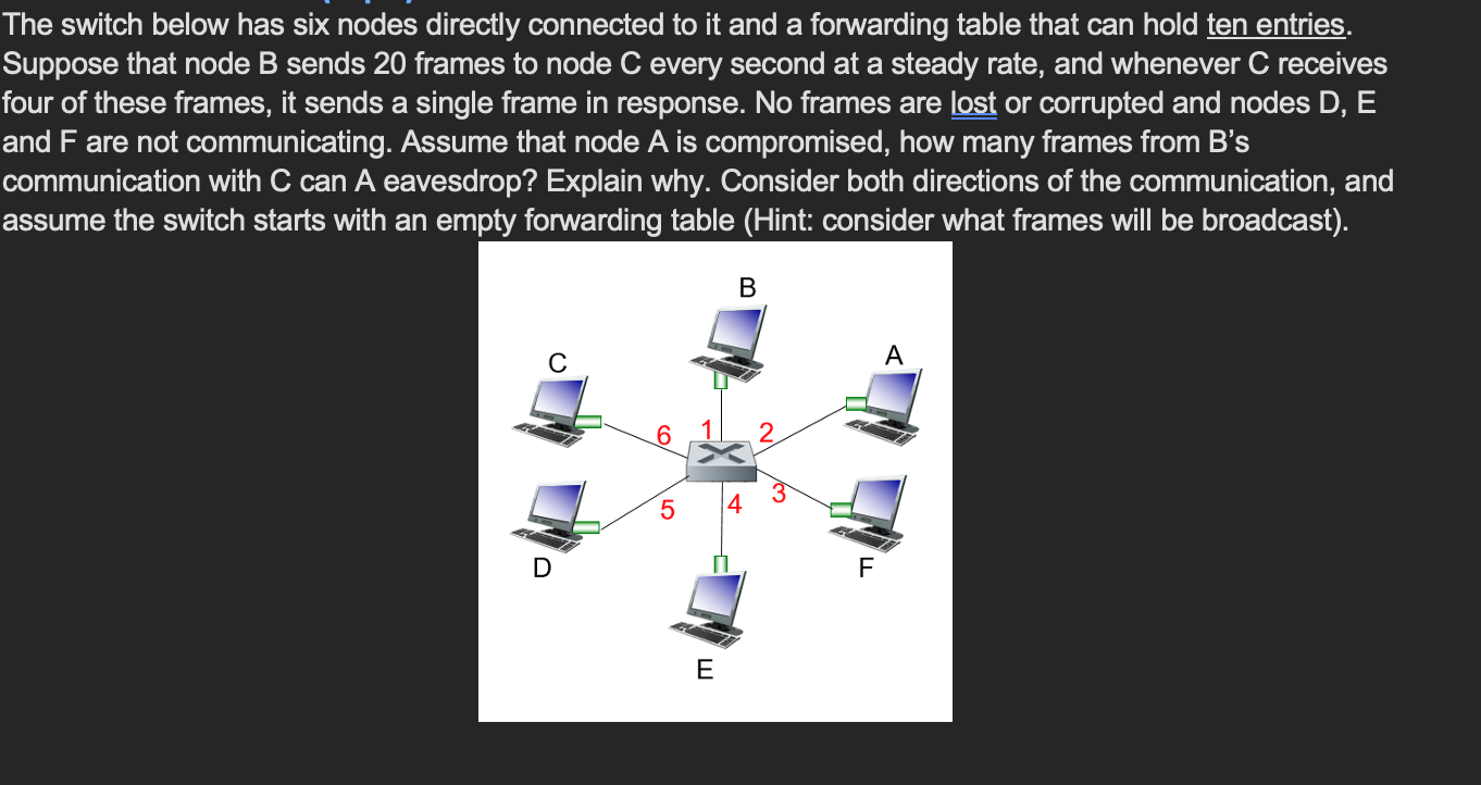 Solved The switch below has six nodes directly connected to | Chegg.com