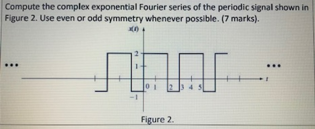Solved Compute the complex exponential Fourier series of the | Chegg.com