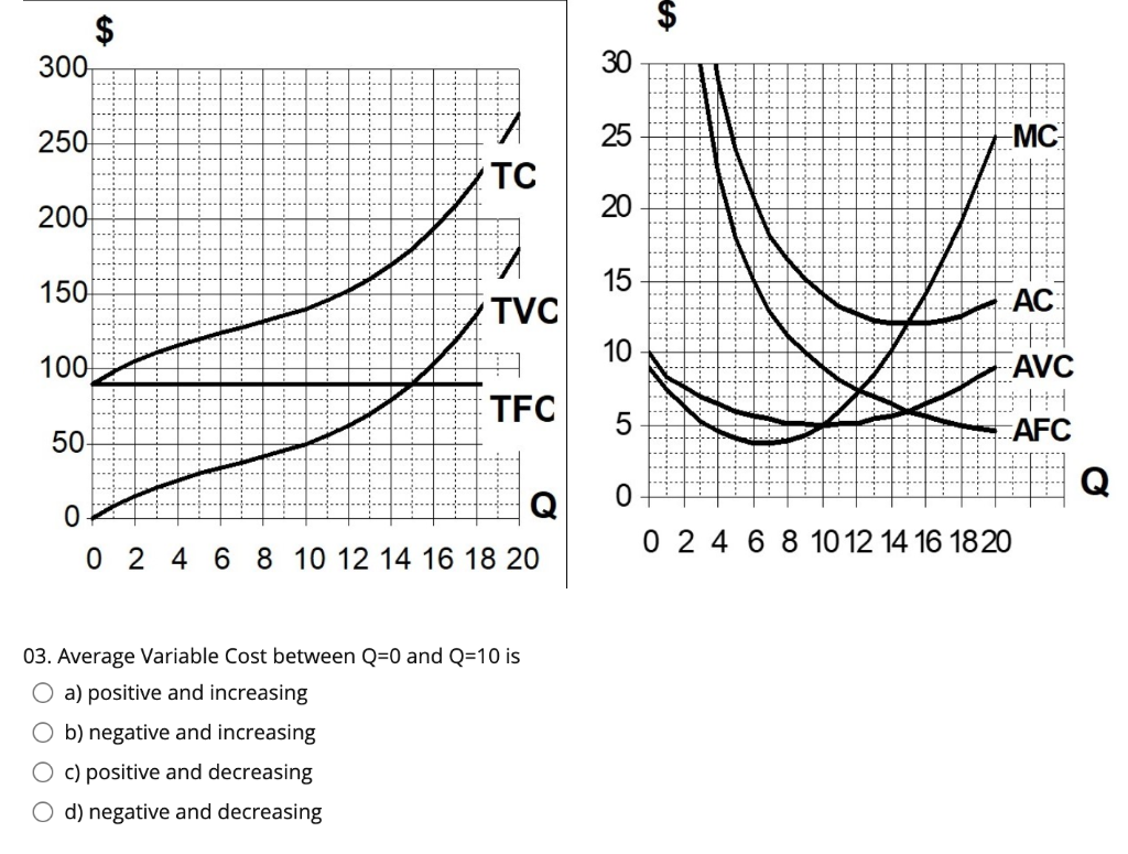 Solved QUESTION 10 10. The minimum efficient scale of | Chegg.com