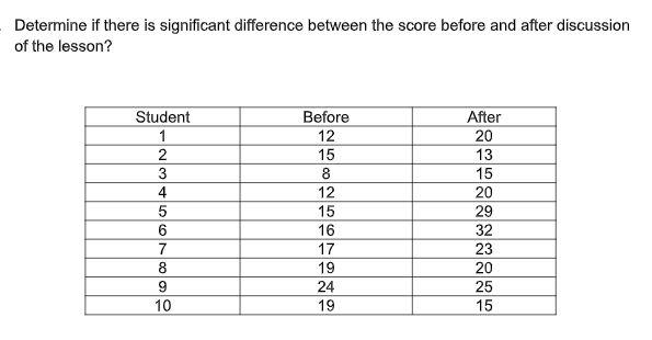 Solved Determine if there is significant difference between | Chegg.com