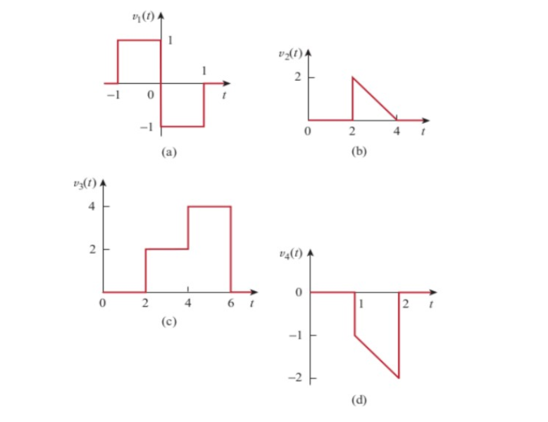 Solved 1) express the following signals given below in terms | Chegg.com