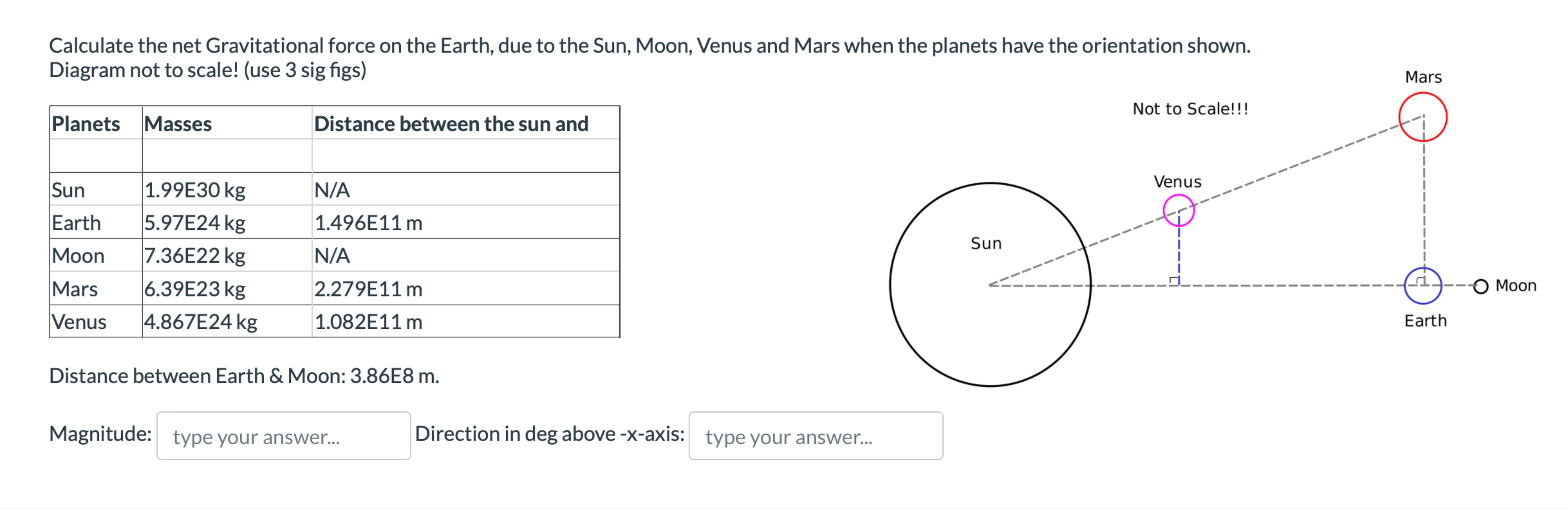Solved Calculate the net Gravitational force on the Earth, | Chegg.com