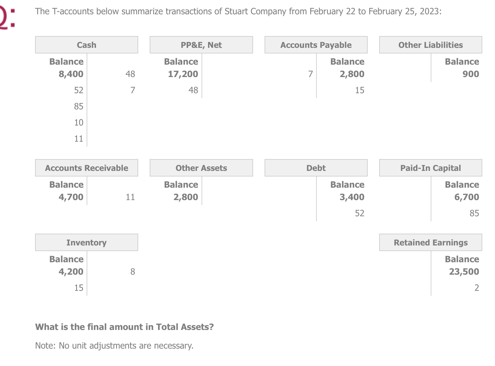 Solved The T-accounts below summarize transactions of Stuart | Chegg.com