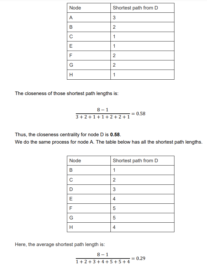 Solved Write your code in ClosenessCentrality.java Write | Chegg.com