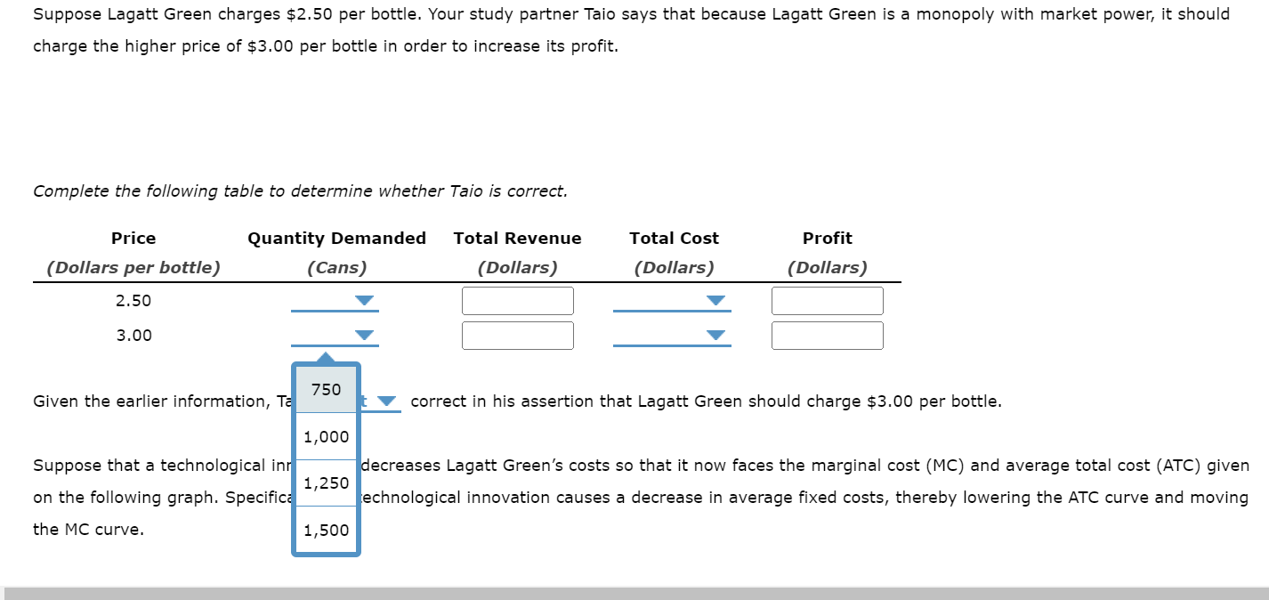 Solved 4 Profit Maximization And Loss Minimization Lagatt