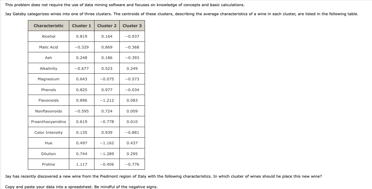 Solved This problem does not require the use of data mining | Chegg.com