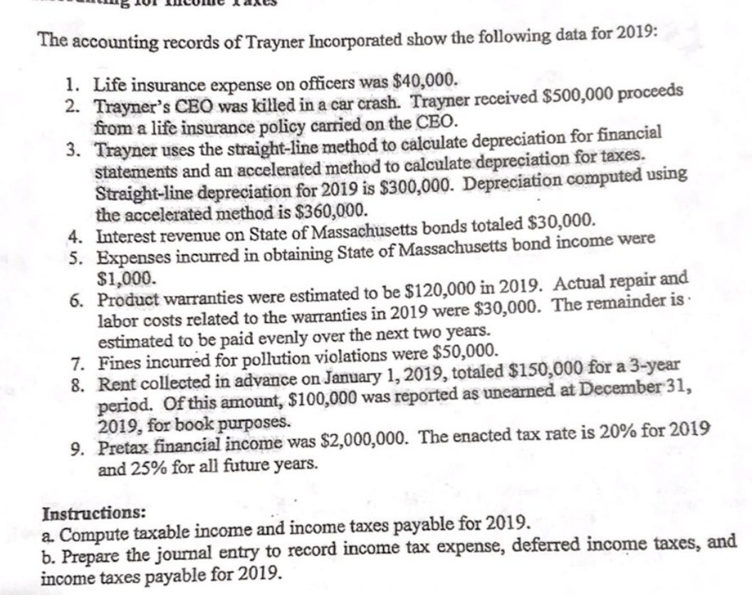 Solved The accounting records of Trayner Incorporated show | Chegg.com