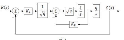 Solved Using Matlab find the steady state error for the code | Chegg.com