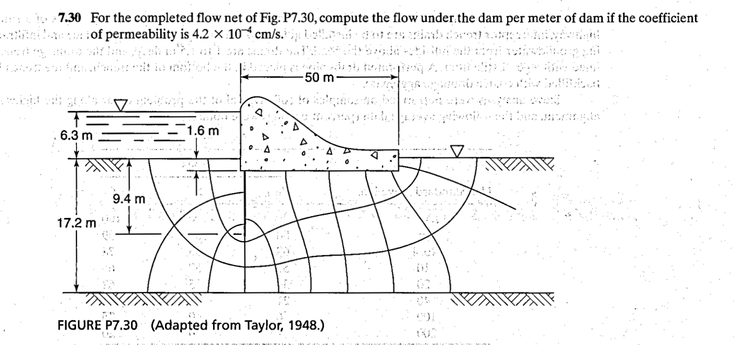 7.30 For the completed flow net of Fig. P7.30, | Chegg.com