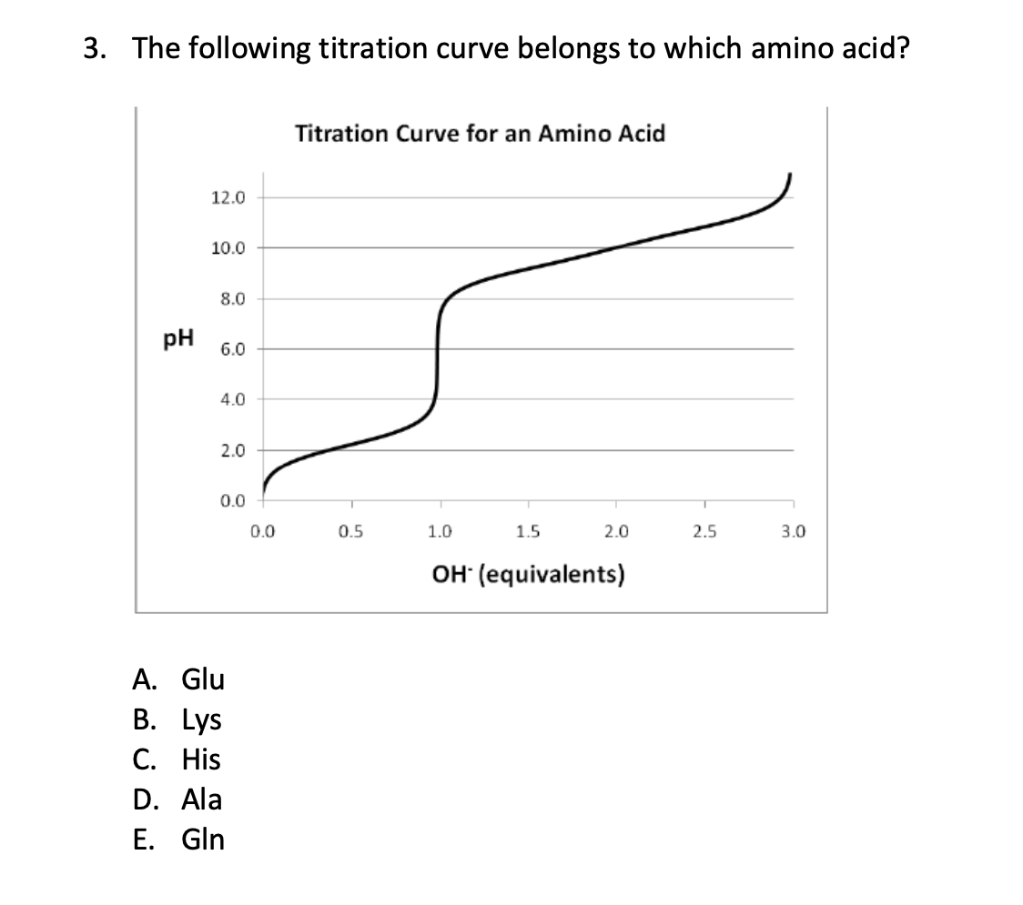 Solved The following titration curve belongs to which amino | Chegg.com