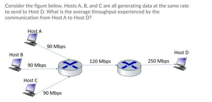 Solved Consider the figure below. Hosts A, B, and C are all | Chegg.com