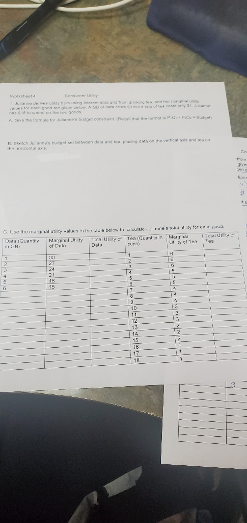 Solved Worksheet 4 Consumer Utility 1. Julianne derives | Chegg.com