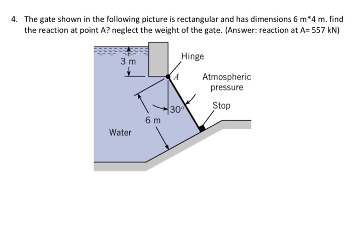 Solved 4. The gate shown in the following picture is | Chegg.com