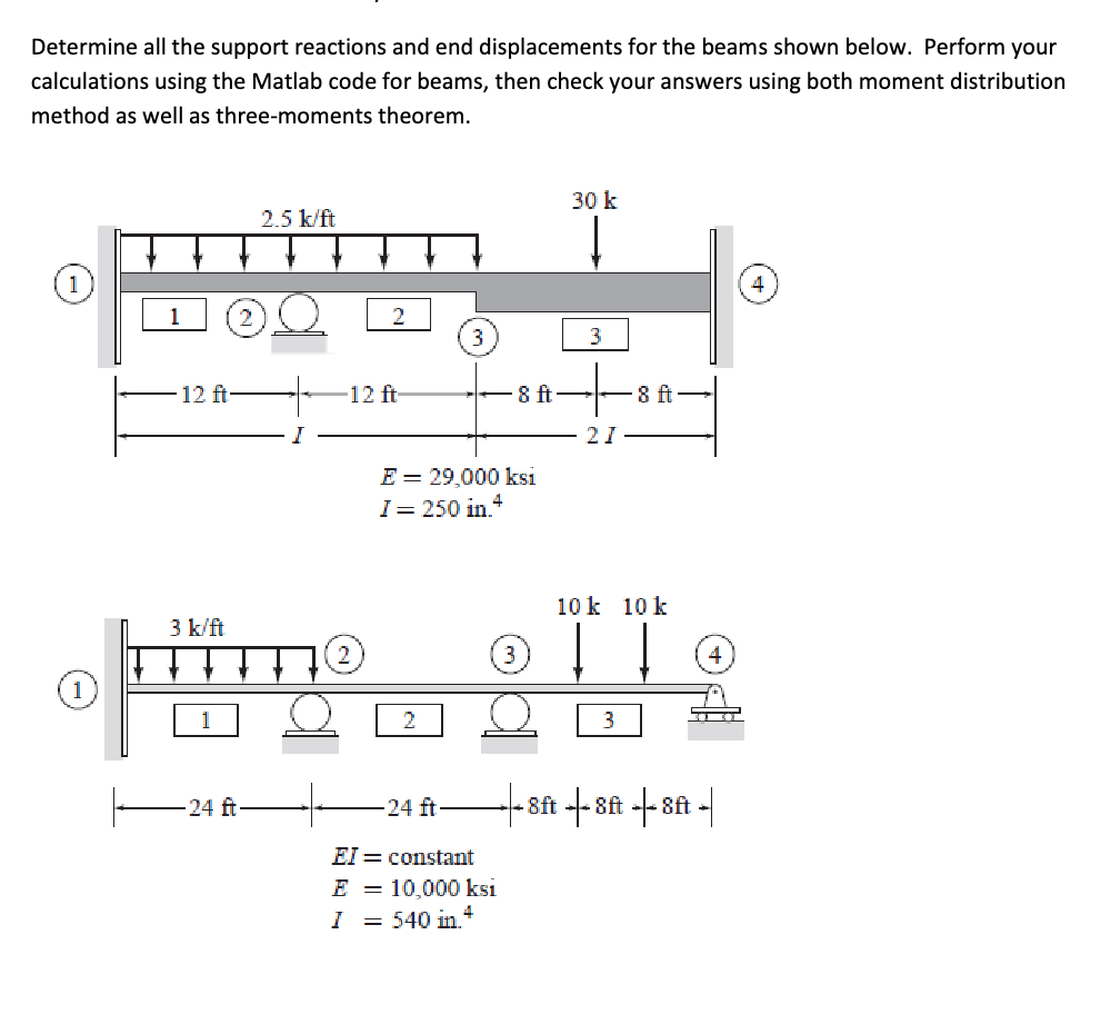 Solved Determine all the support reactions and end | Chegg.com