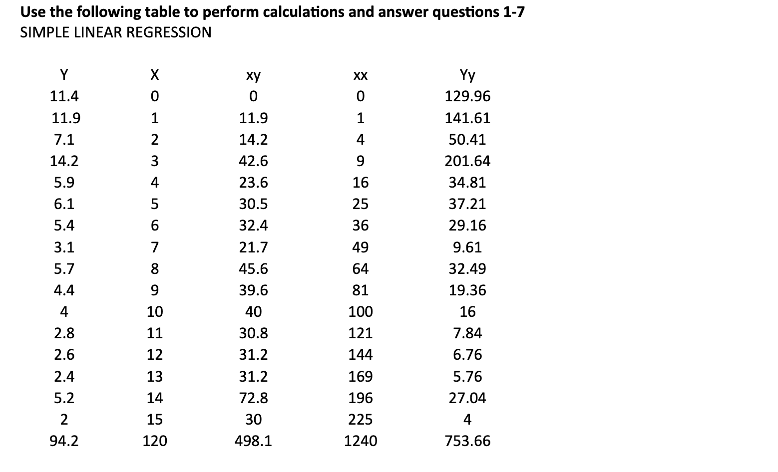 Solved Use the following table to perform calculations and | Chegg.com