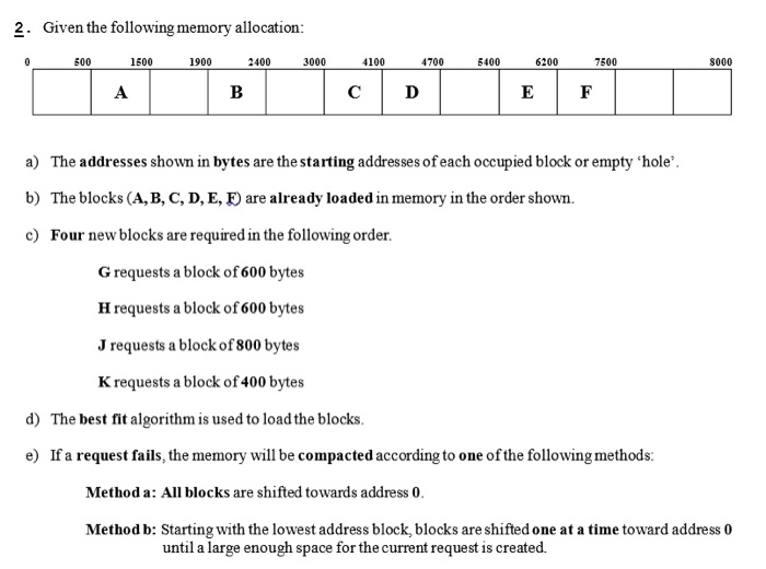 Solved 2. Given the following memory allocation 500 1600 | Chegg.com