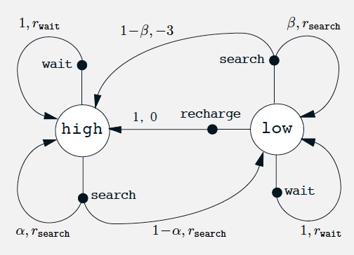 Solved Using Dynamic Programming Applying Stochastic Policy 6328