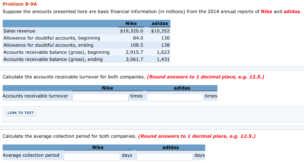 Solved Problem 8-9A Suppose the amounts presented here are | Chegg.com