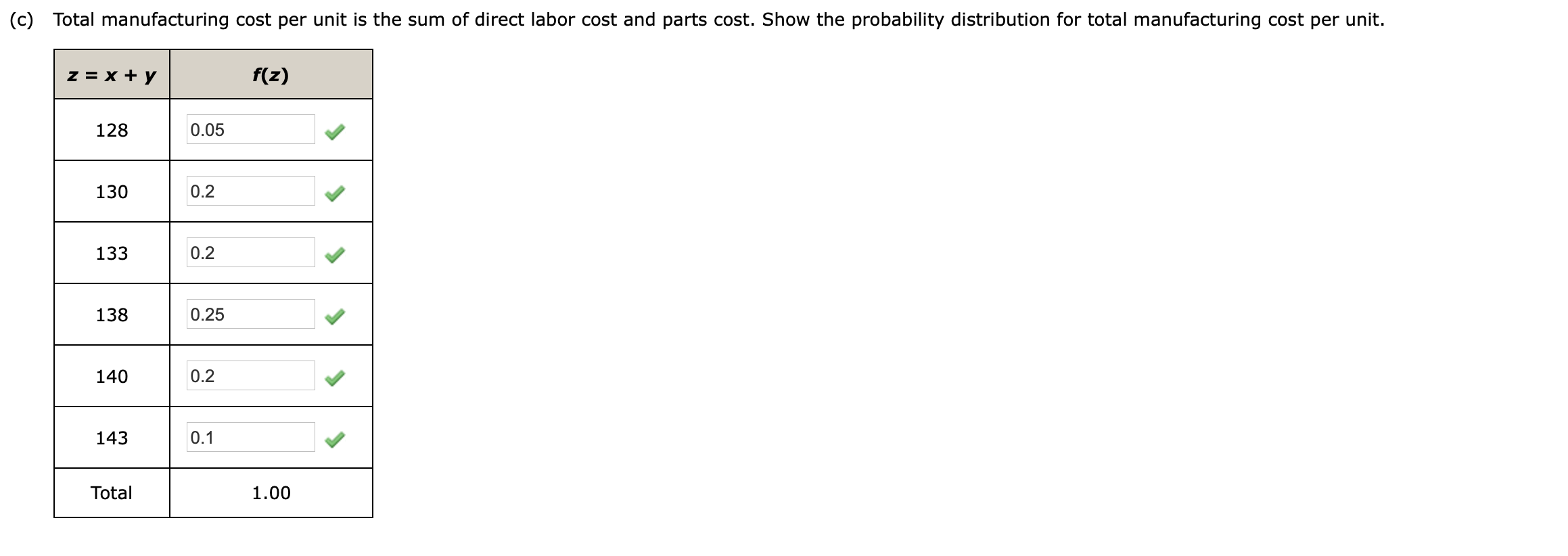 Solved A company has developed a design for a high-quality | Chegg.com