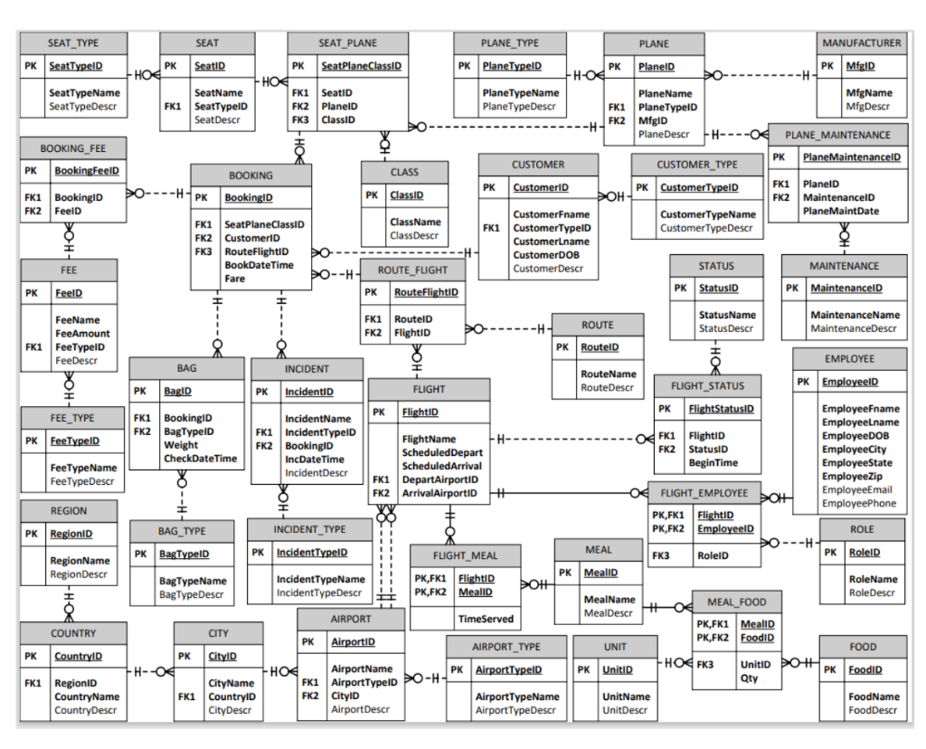 Solved Please give the SQL code using the given prompt with | Chegg.com