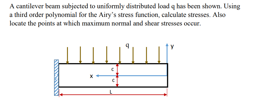 Solved A cantilever beam subjected to uniformly distributed | Chegg.com
