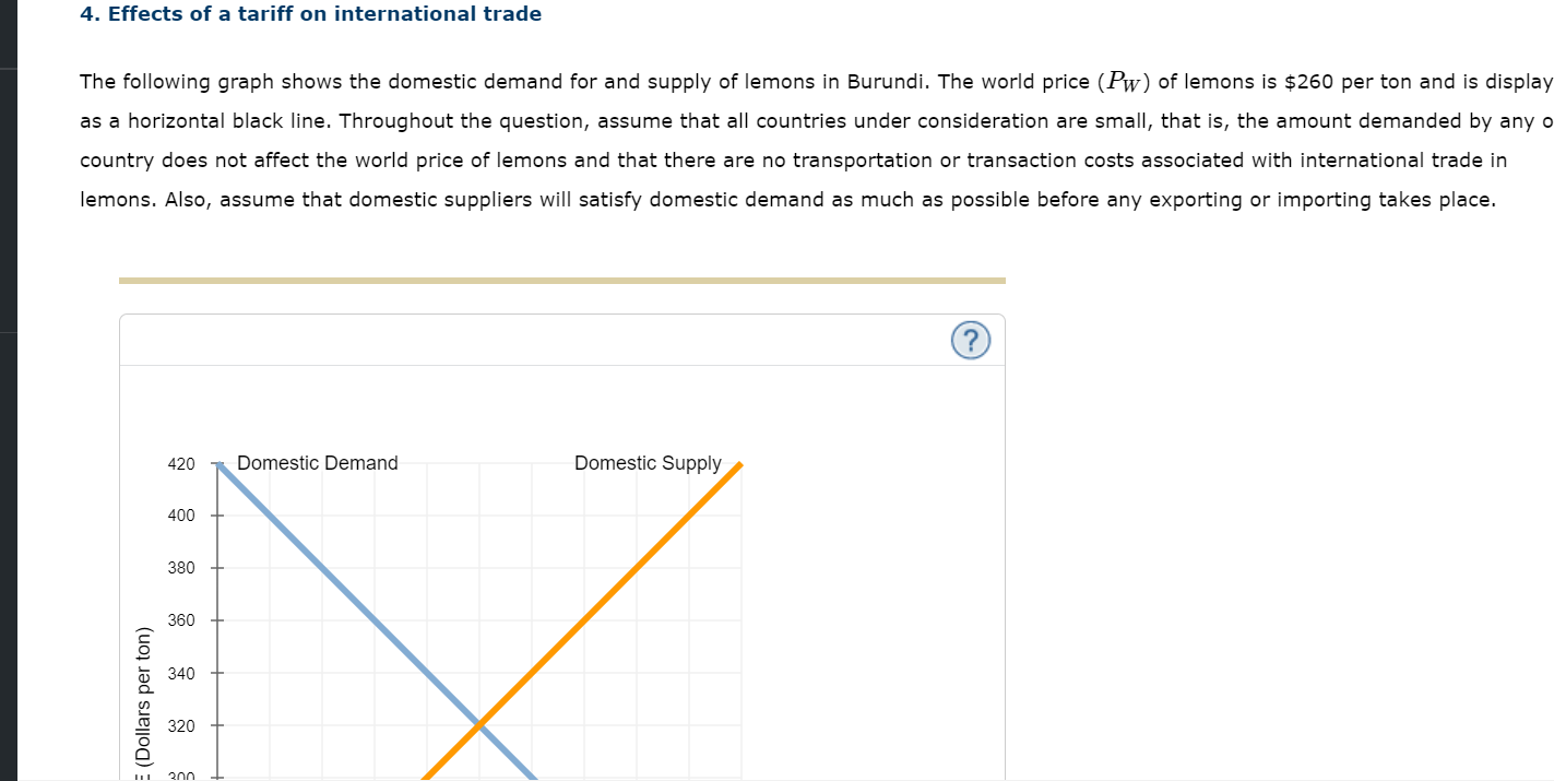 Solved 4. Effects of a tariff on international trade The | Chegg.com