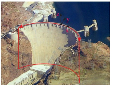 Solved The Hoover dam has a semi-circular shape, as shown | Chegg.com