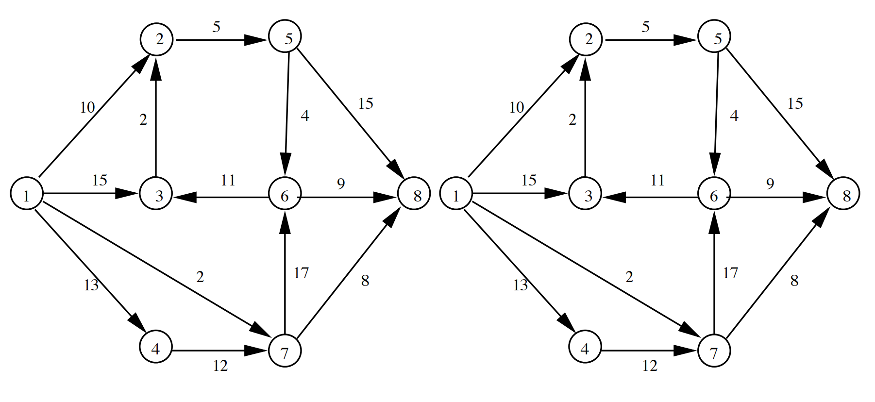Solved Consider Fig. 4 as a directed, capacitated graph, | Chegg.com
