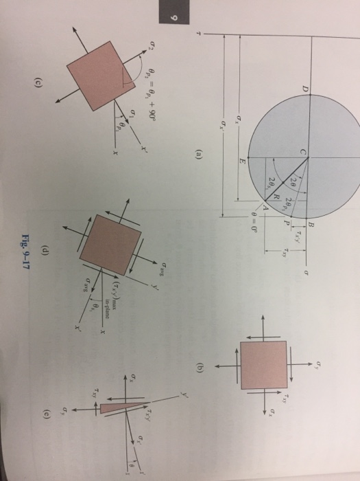Solved What's the difference between theta s and theta p in | Chegg.com