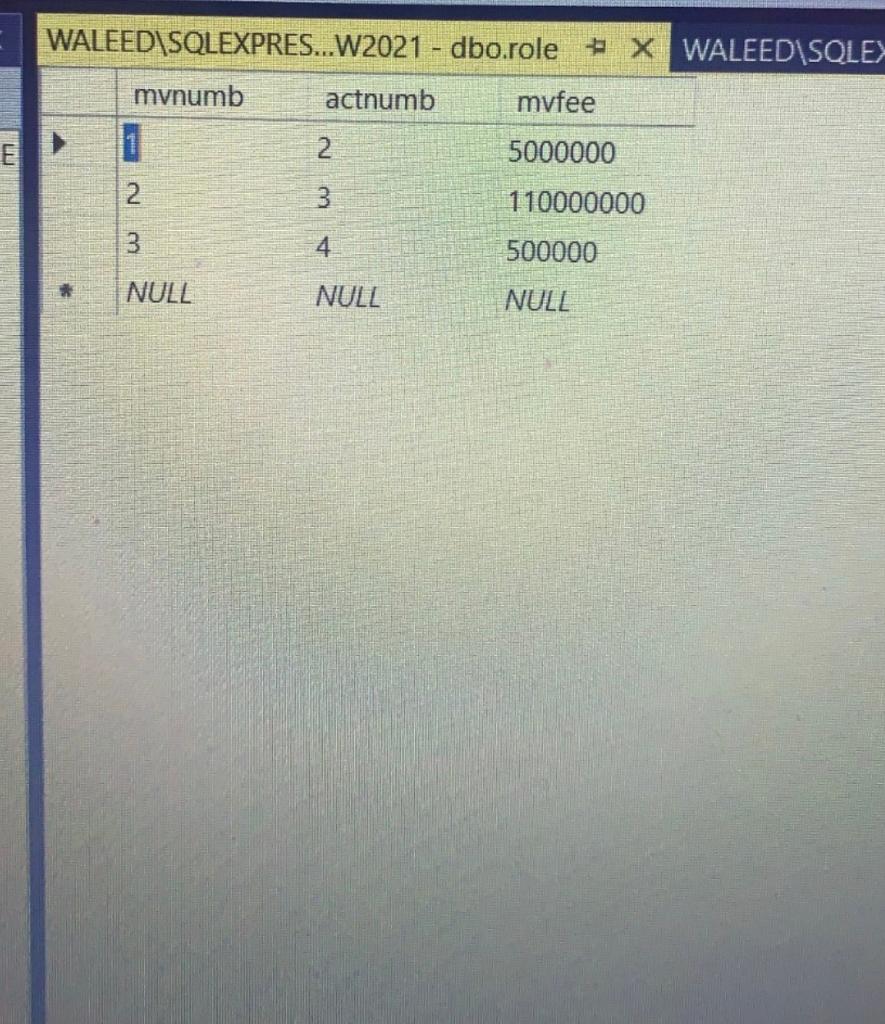 Solved Using the Assignment 1 database, populate the | Chegg.com