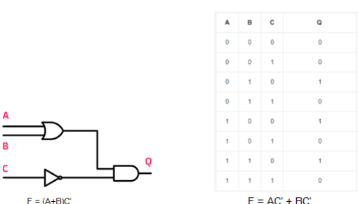 Solved State if True or False I. The circuit on LHS | Chegg.com