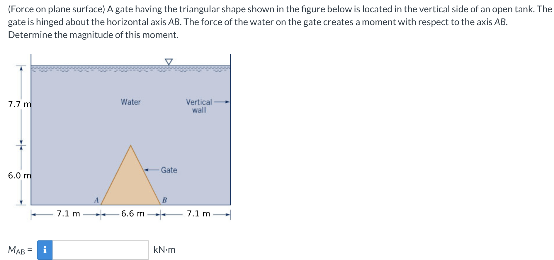 [Solved]: (Force on plane surface) A gate having the trian