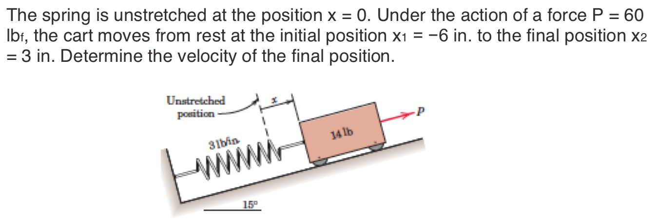 Solved The spring is unstretched at the position x = 0. | Chegg.com