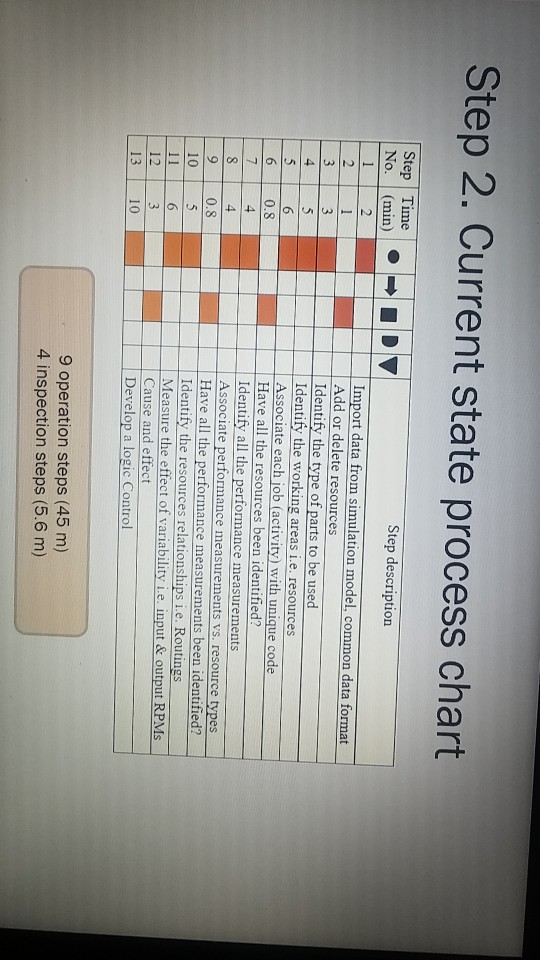 Step 1. Current state flowchart Identify all the | Chegg.com