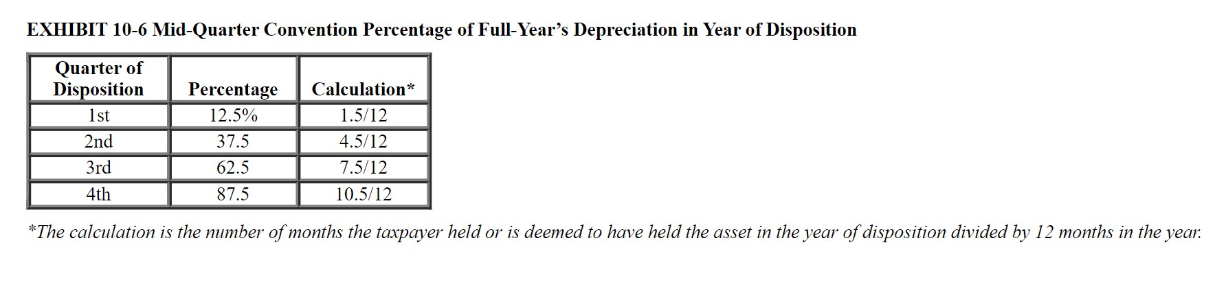 Solved Table 1 Macrs Half Year Conventionexhibit 10 6 7916