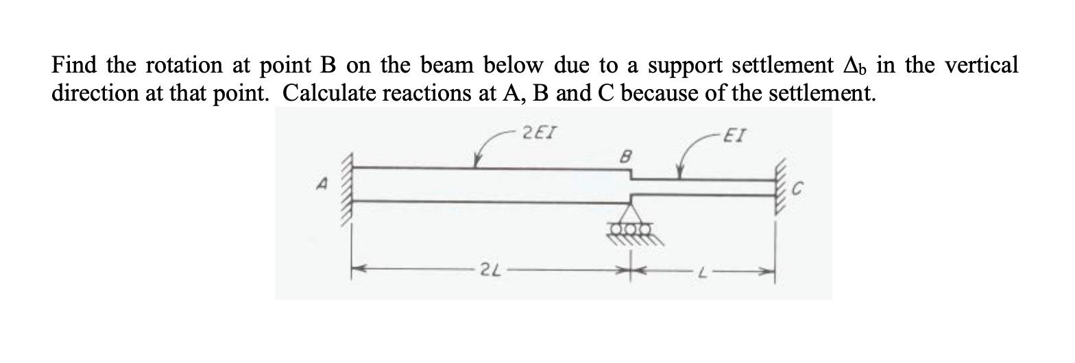 Solved Find the rotation at point B on the beam below due to | Chegg.com
